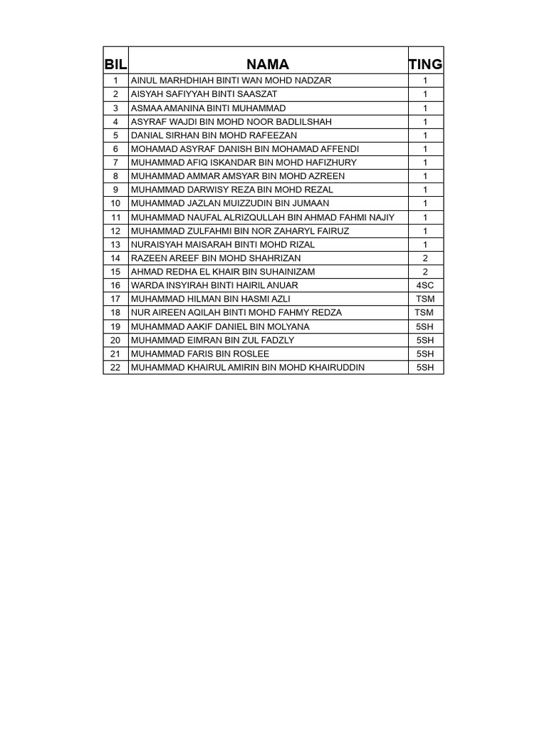 Student Names and Class Assignments | PDF