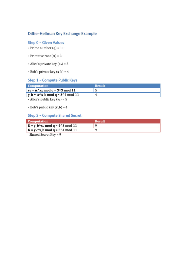 Diffie-Hellman Key Exchange Example | PDF