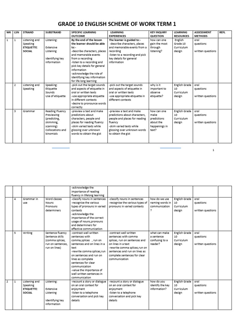 GRADE 10 Set 2 ENGLISH SCHEMES OF WORK TERM 1 | PDF | English Language ...