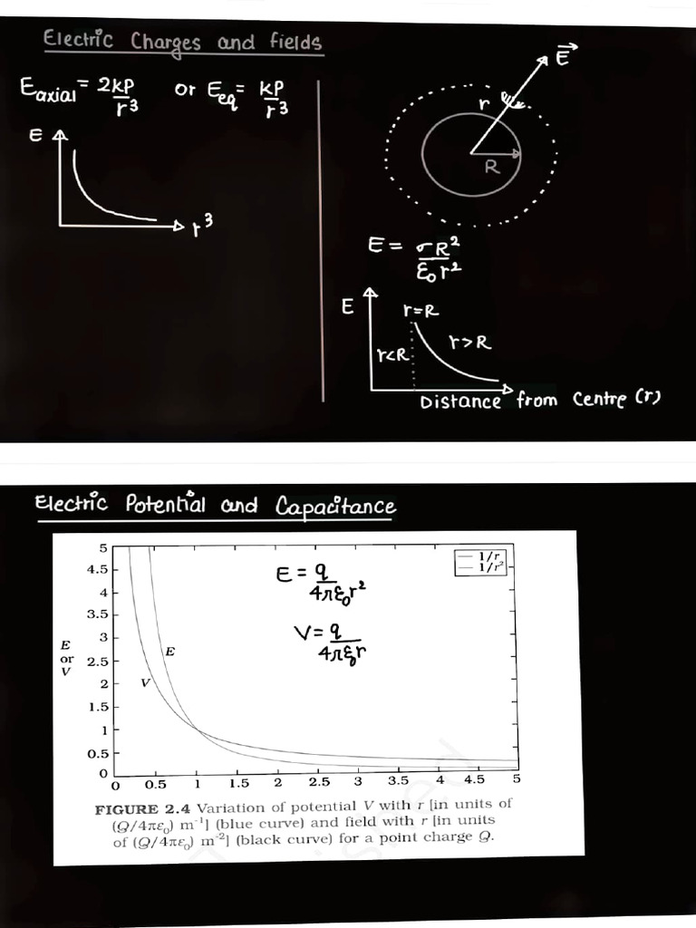 NCERT All Important Graphs Study Class XII | PDF