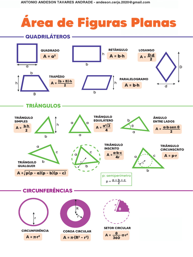 Geometria Plana - Fórmulas | PDF