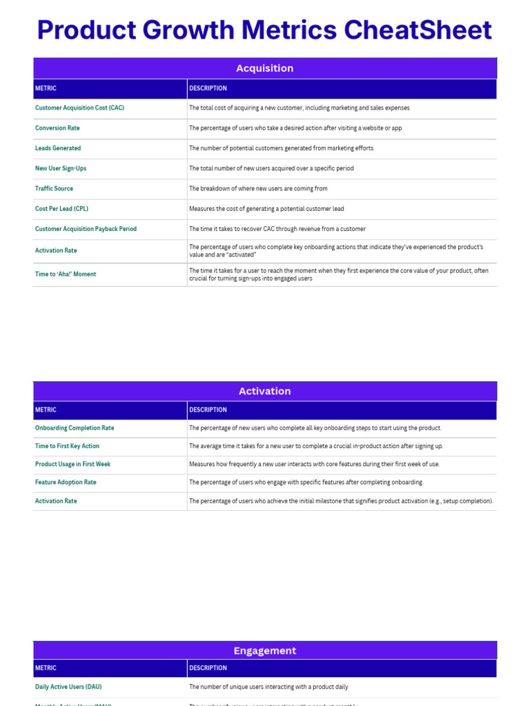 Key Metrics for Customer Acquisition and Retention | PDF | Customer ...
