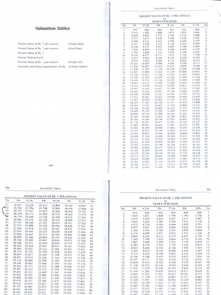 Session 9 Valuation Tables | PDF
