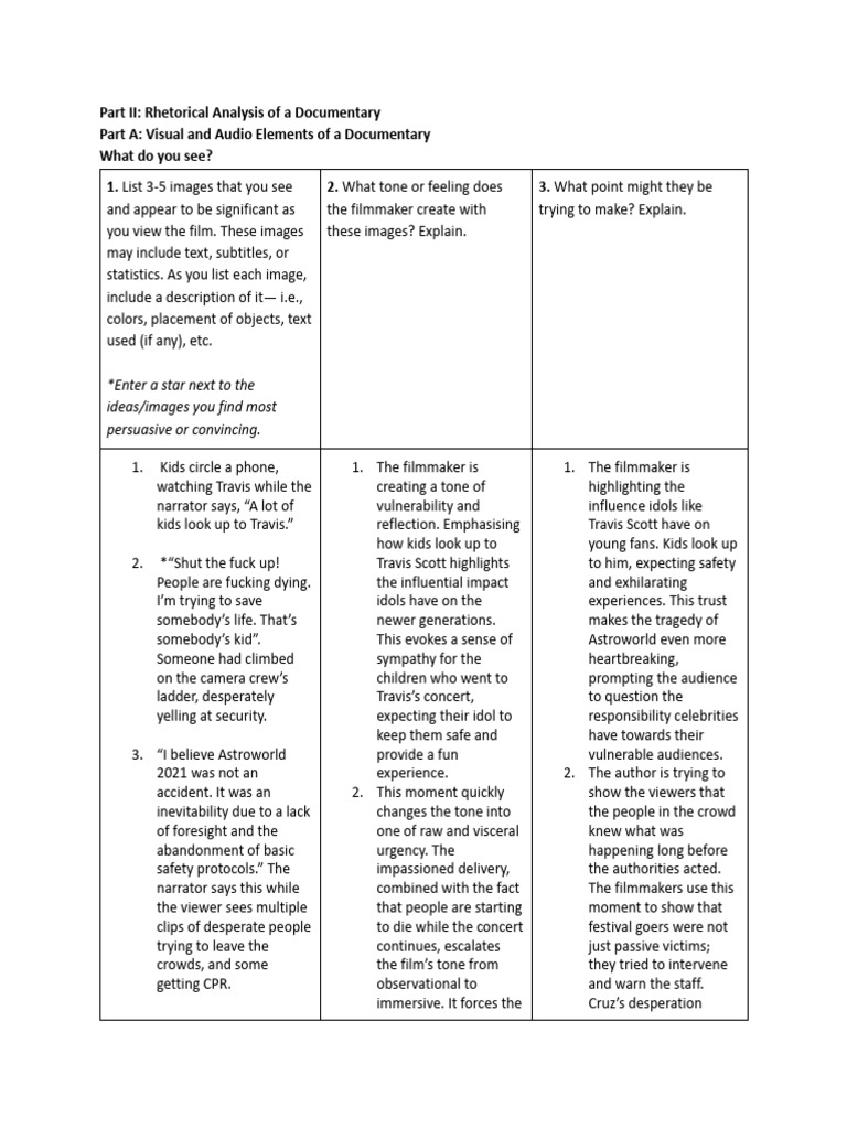 Part II - Rhetorical Analysis of A Documentary | PDF | Documentary Film