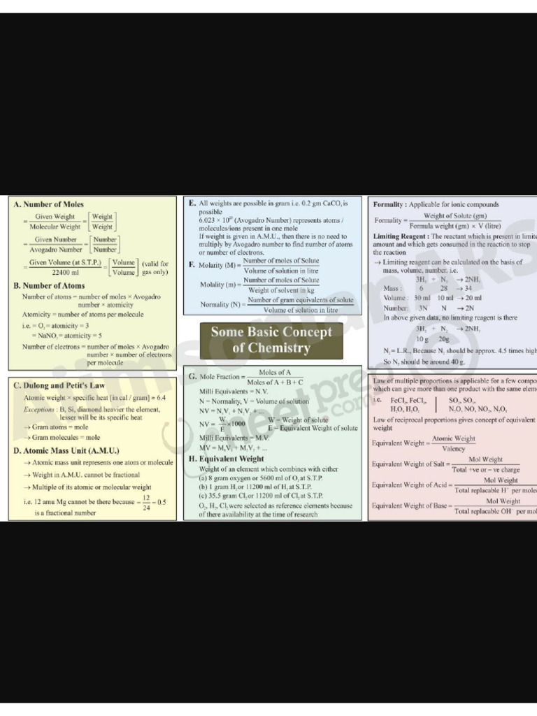 Mole Concept Mind Map | PDF