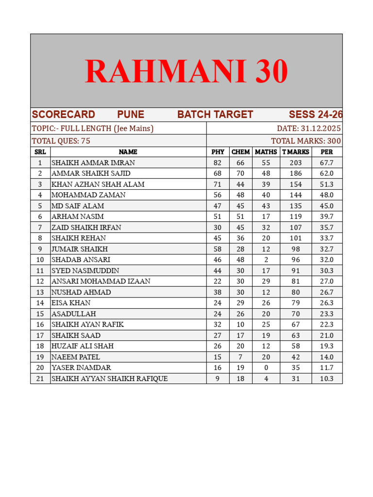 Marks Sheet of Jee Target Batch 31-Dec-25 | PDF
