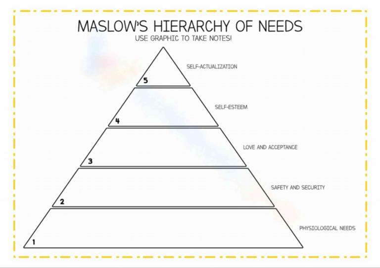 Maslow Hierarchy Needs Taking Notes | PDF