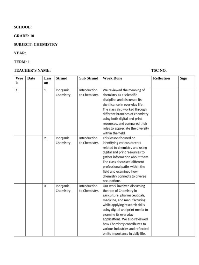 10th Grade Chemistry Curriculum Overview | PDF | Chemical Bond | Chemistry