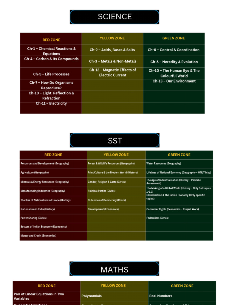 Zone Wise Chapters | PDF | Equations | Area
