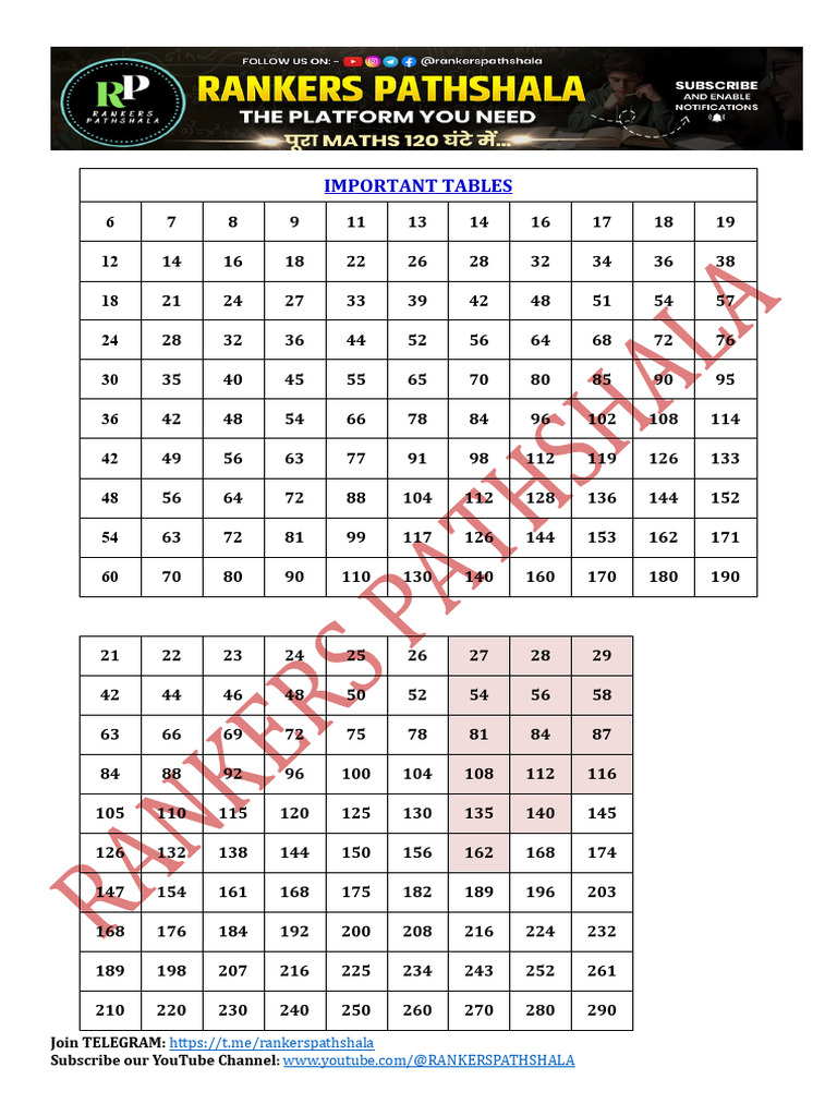 Final Calculation Answer Sheet | PDF | Number Theory | Elementary ...