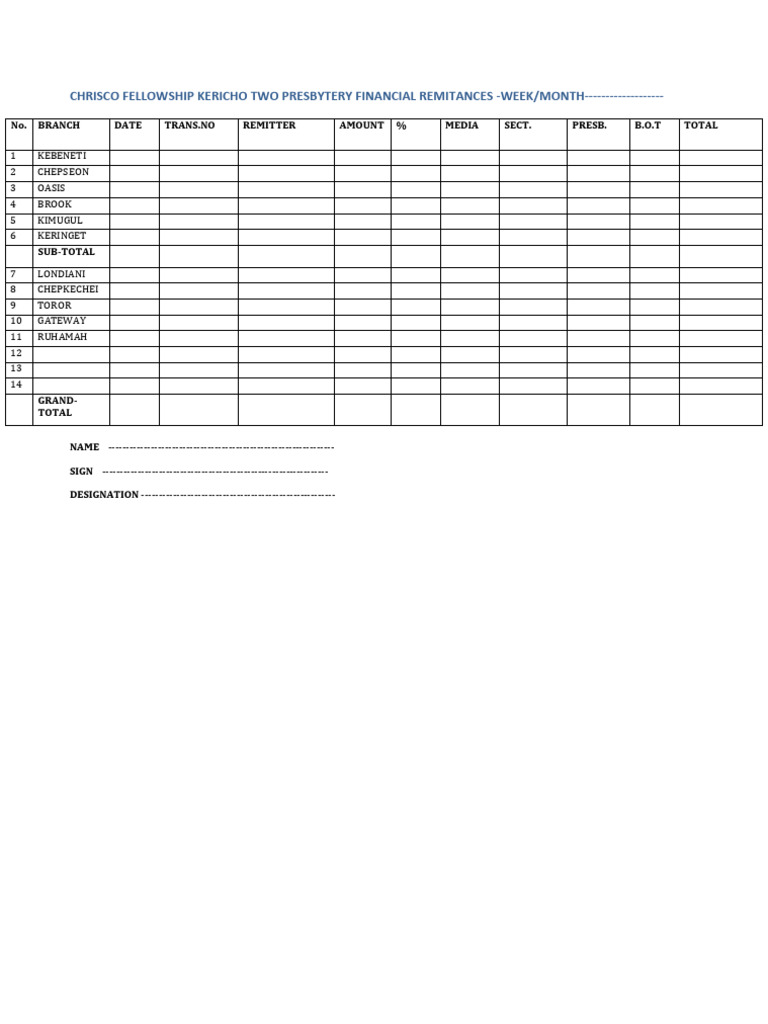 Chrisco Fellowship Financial Remittances | PDF