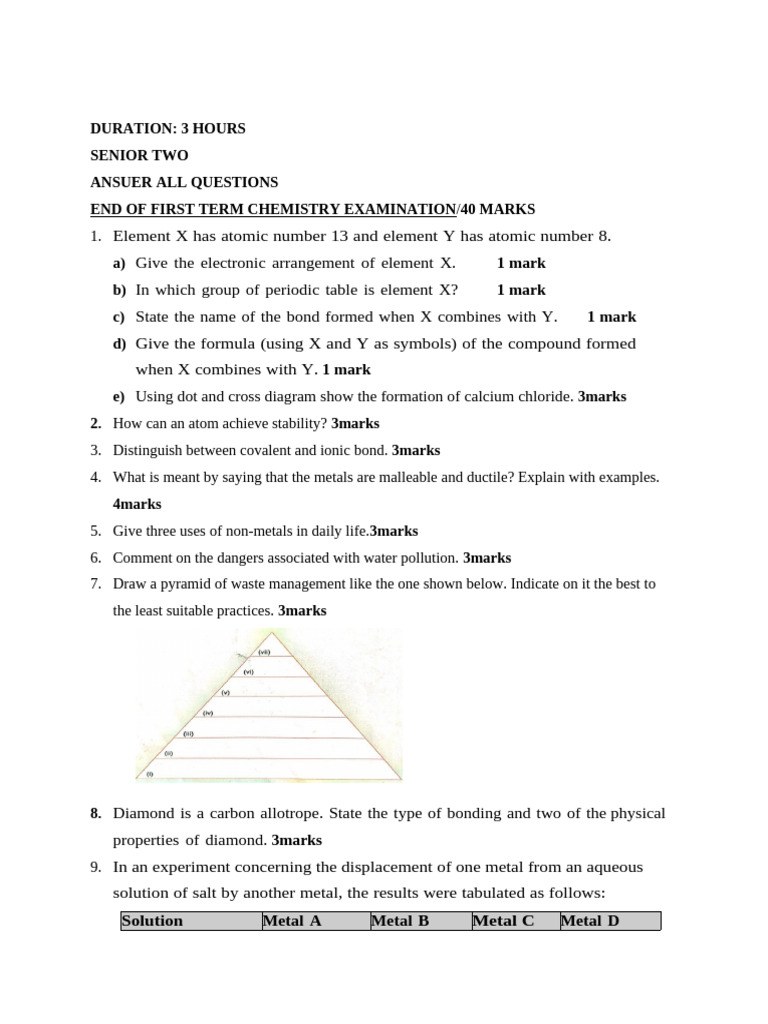 s2 Chemistry | PDF