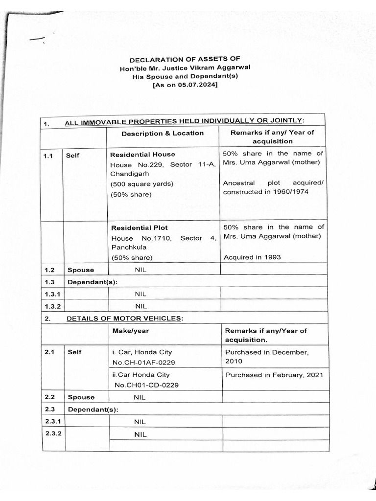 HMJ Vikram Aggarwal Assets | PDF