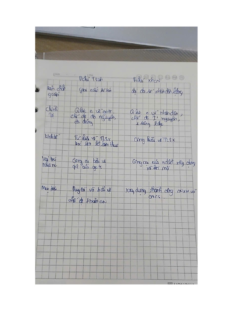 Dânchu | PDF