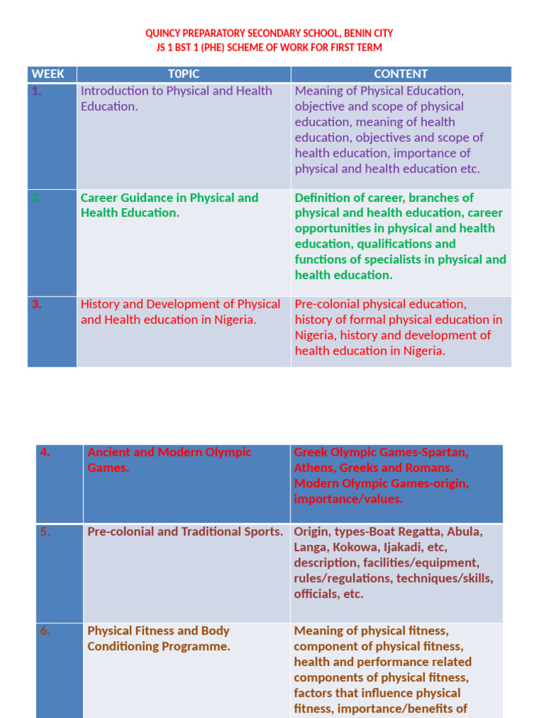 First Term Js 1 Bst 1 Week 1s | PDF