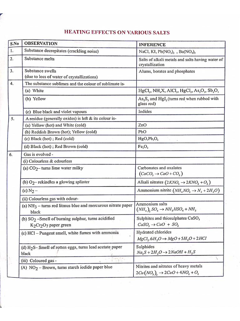 Qualitative Analysis - Notes at Narayana 2 | PDF