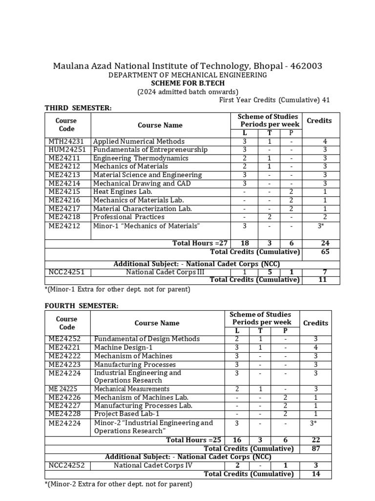 BTech Mechanical 2024 Syllabus | PDF | Entropy | Thermodynamics