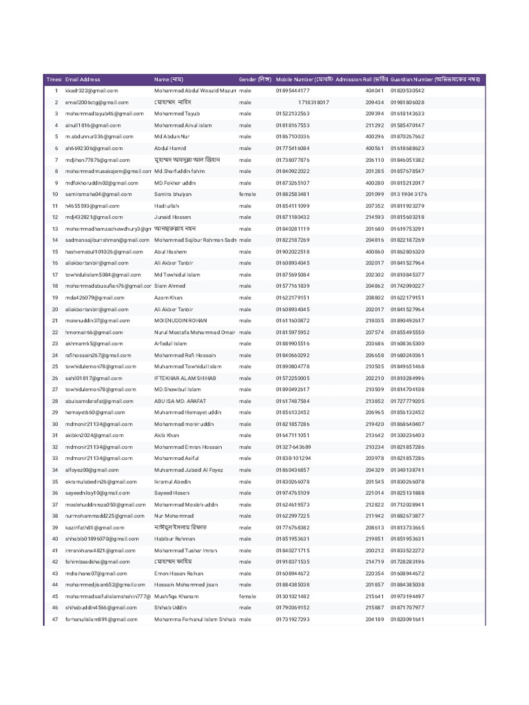 CU Bus B unit GCBCU | PDF