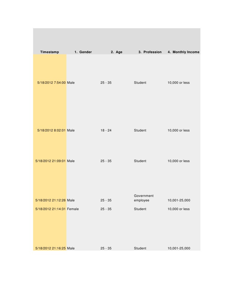 Online Newspaper Readership Questionnaire - MIS Course) | PDF ...