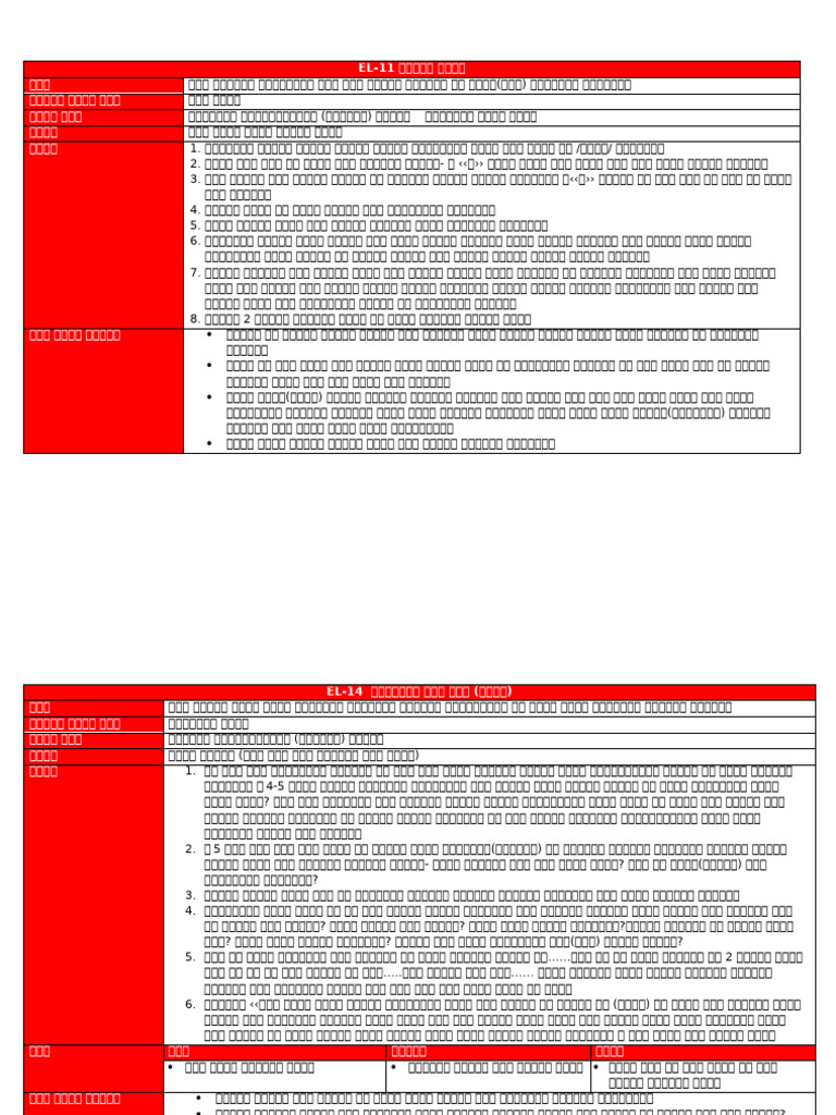 Phase I EL and EM Cards Final | PDF