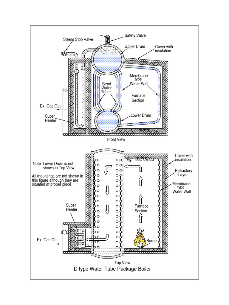 D Type Package Boiler 1-11-2025 | PDF