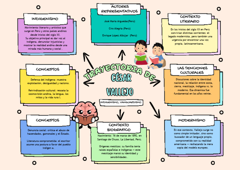Organizador Gráfico Mapa Mental Creativo Colorido_20251205_120224_0000 ...