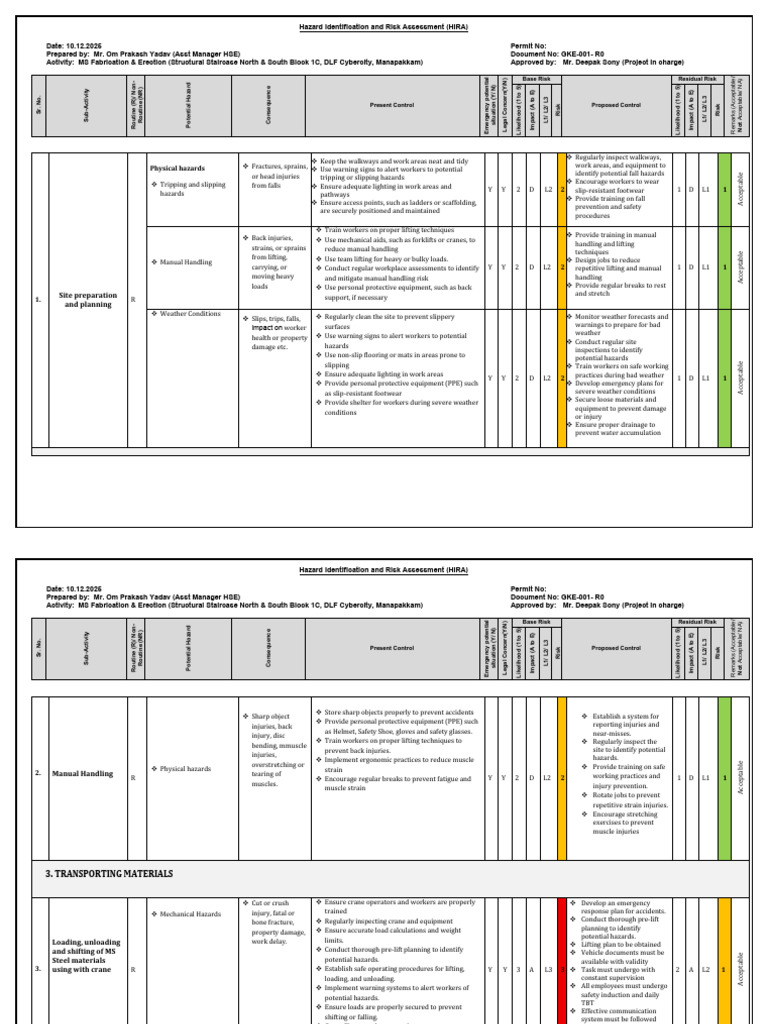 31. HIRA for Cybercity Block 1c | PDF | Personal Protective Equipment ...
