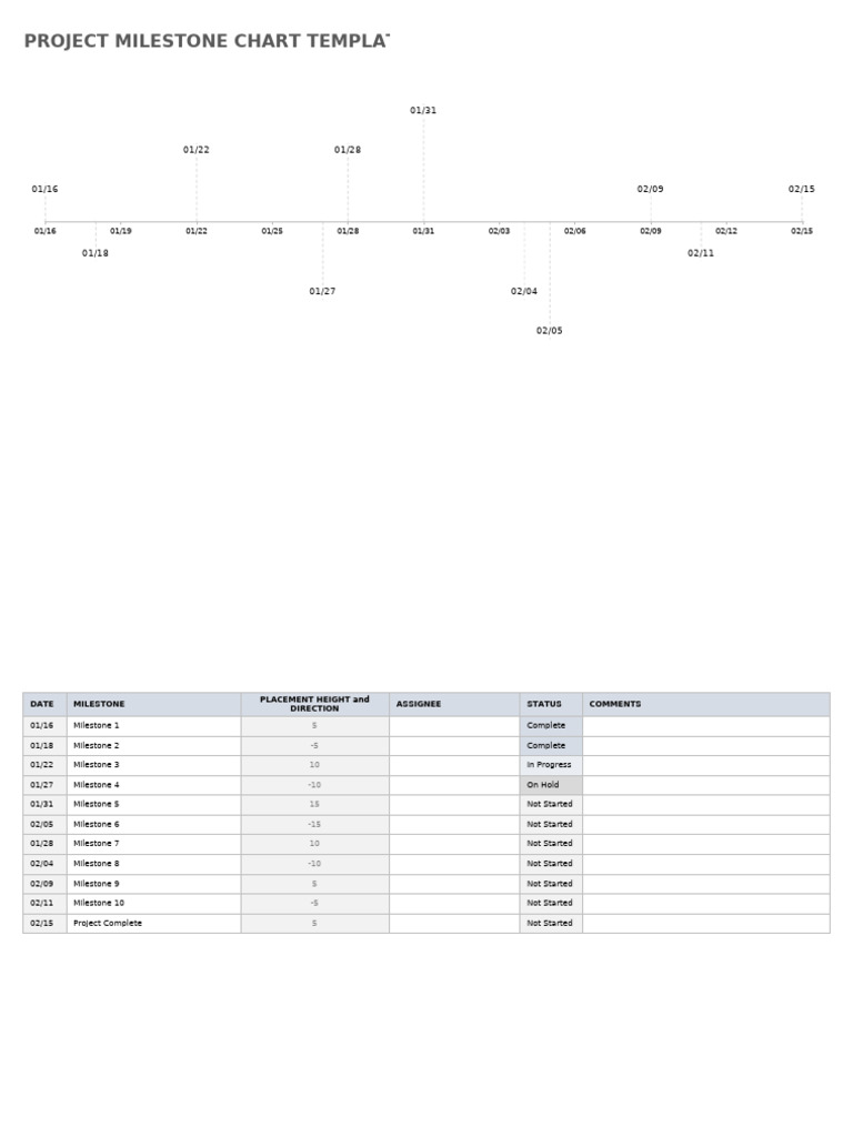 Project Milestone Chart Template | PDF | Private Law | Law Of Obligations