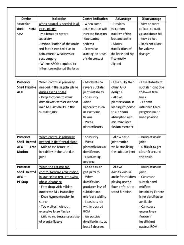 AFO Indications | PDF