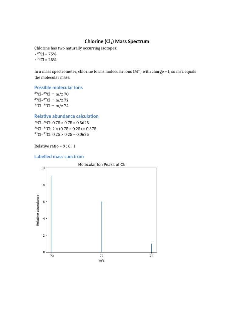 Chlorine Isotopes Mass Spectrum Analysis | PDF