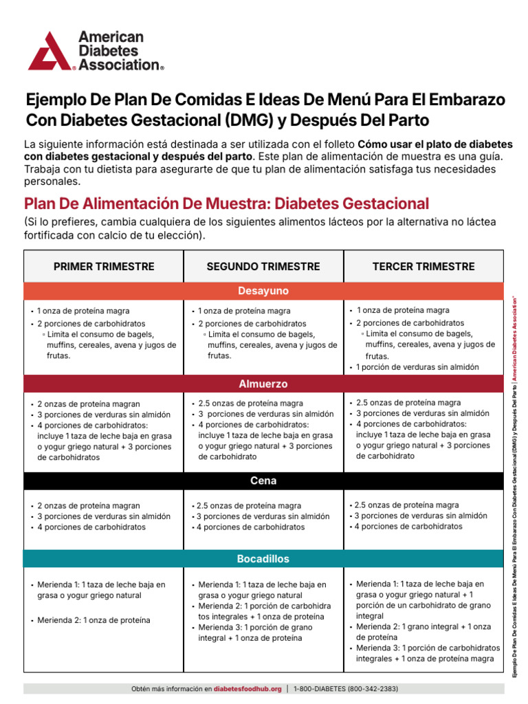 Ada25 Sample Meal Plan for Gdm Esp Final 7-8-25 | PDF | Alimentos | Cocina