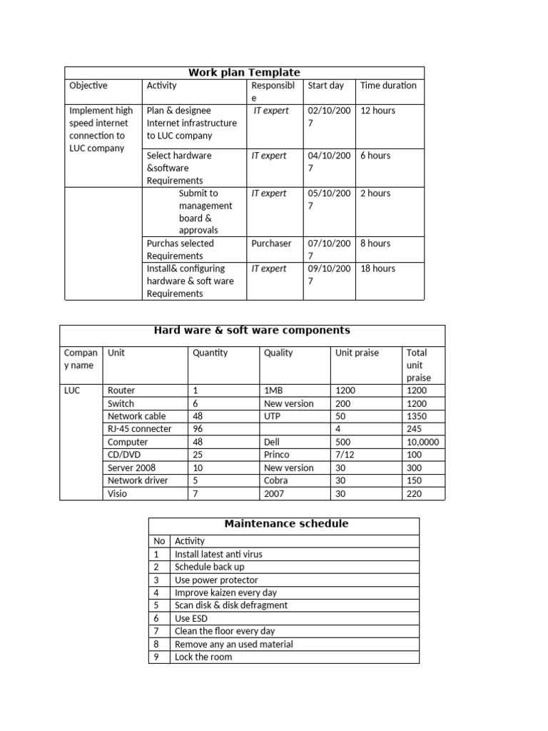 Work Plan Template | PDF | Information Technology | Computer Networking