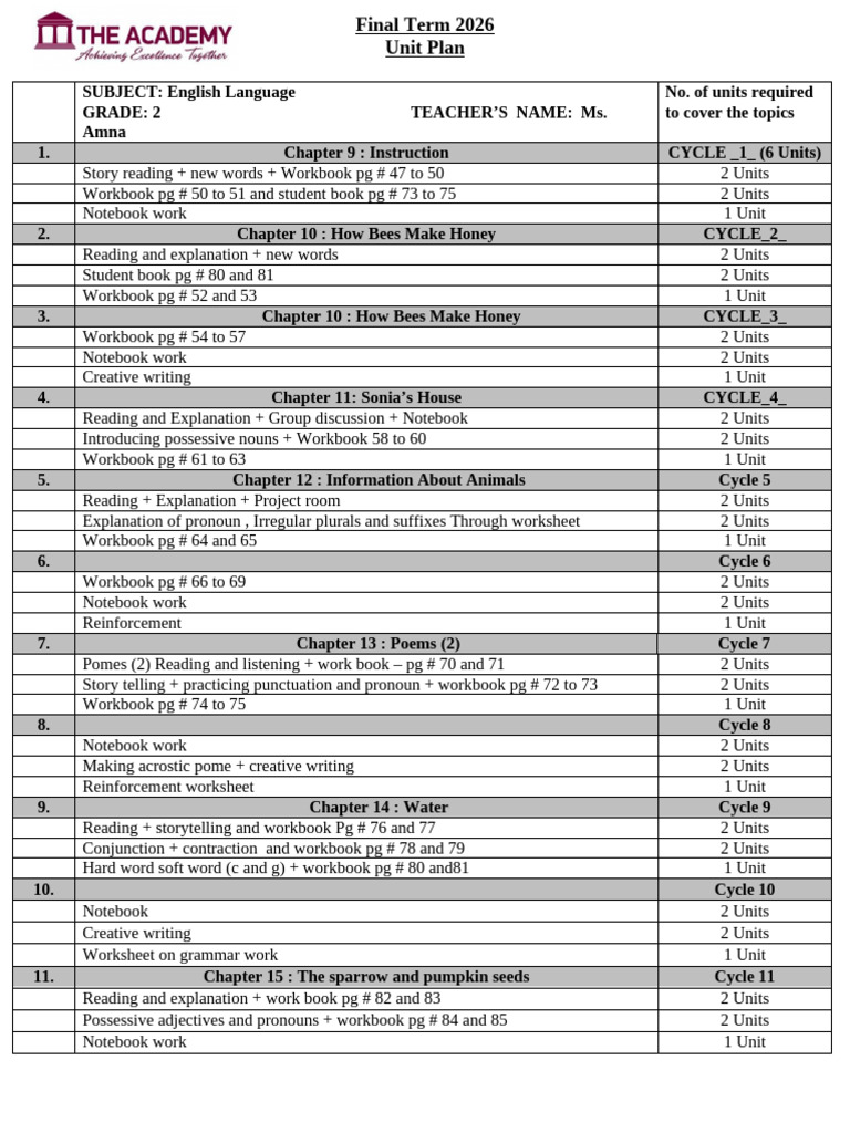 Grade 2 English Unit Plan 2026 | PDF | Linguistics | Linguistic Morphology