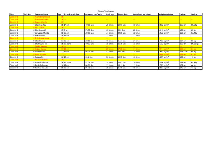 Fitness Test Status 6-1- Final | PDF | Human Size | Human Body Weight