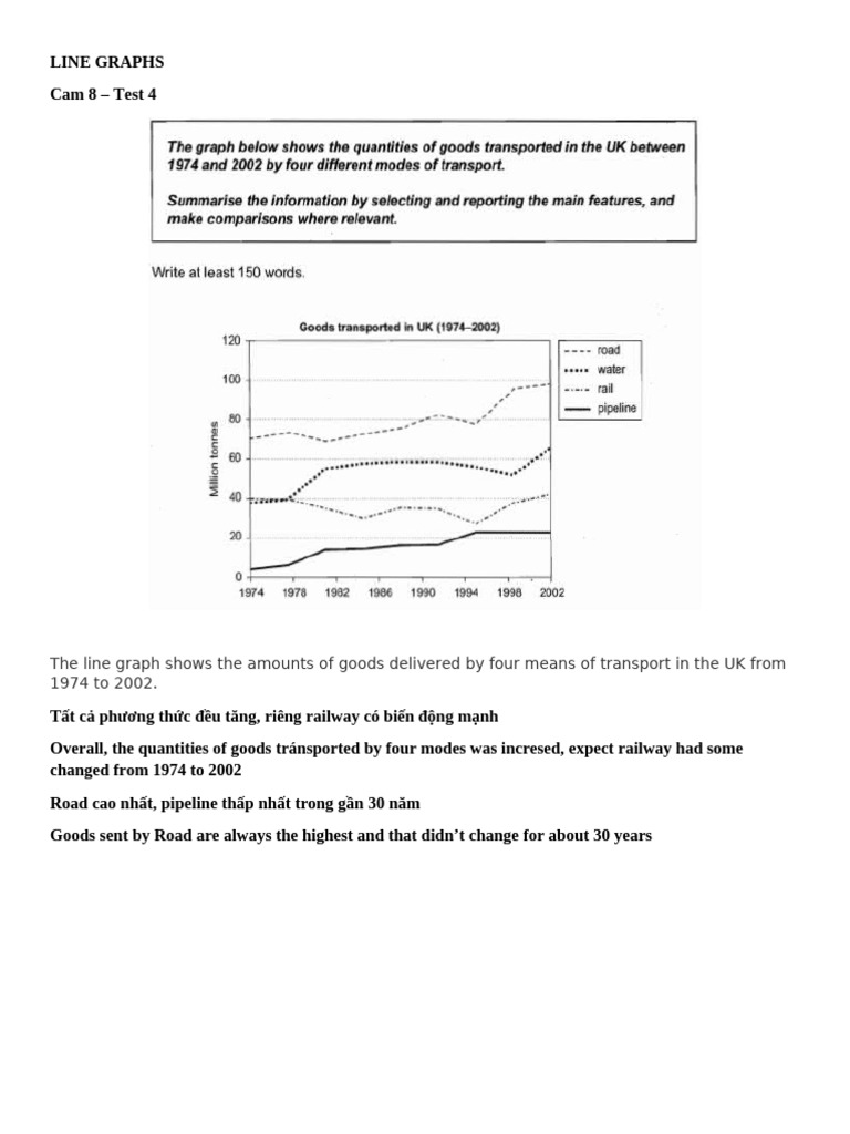 Line Graphs _ Cambridge | PDF