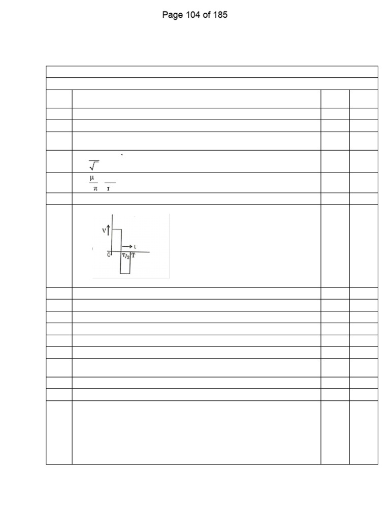 Physics Marking Scheme 042 Code 55/2/1 | PDF | Magnetic Field | Radio Wave