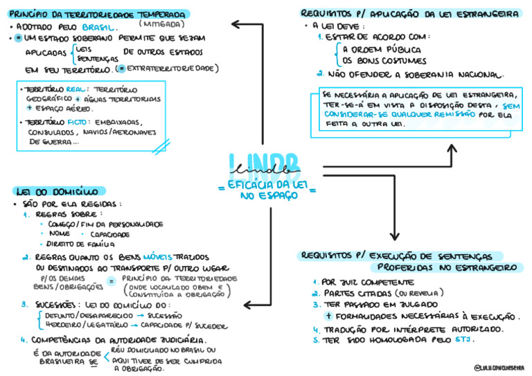 Mapa Mental (21) | PDF