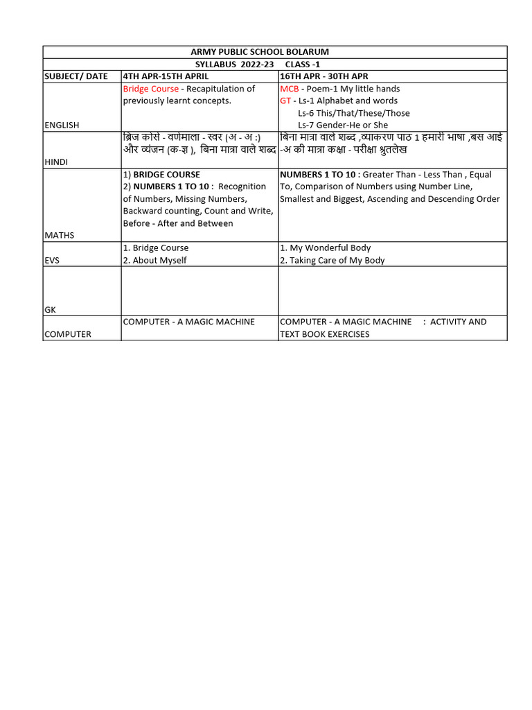 Syllabus April | PDF | Ratio | Numbers
