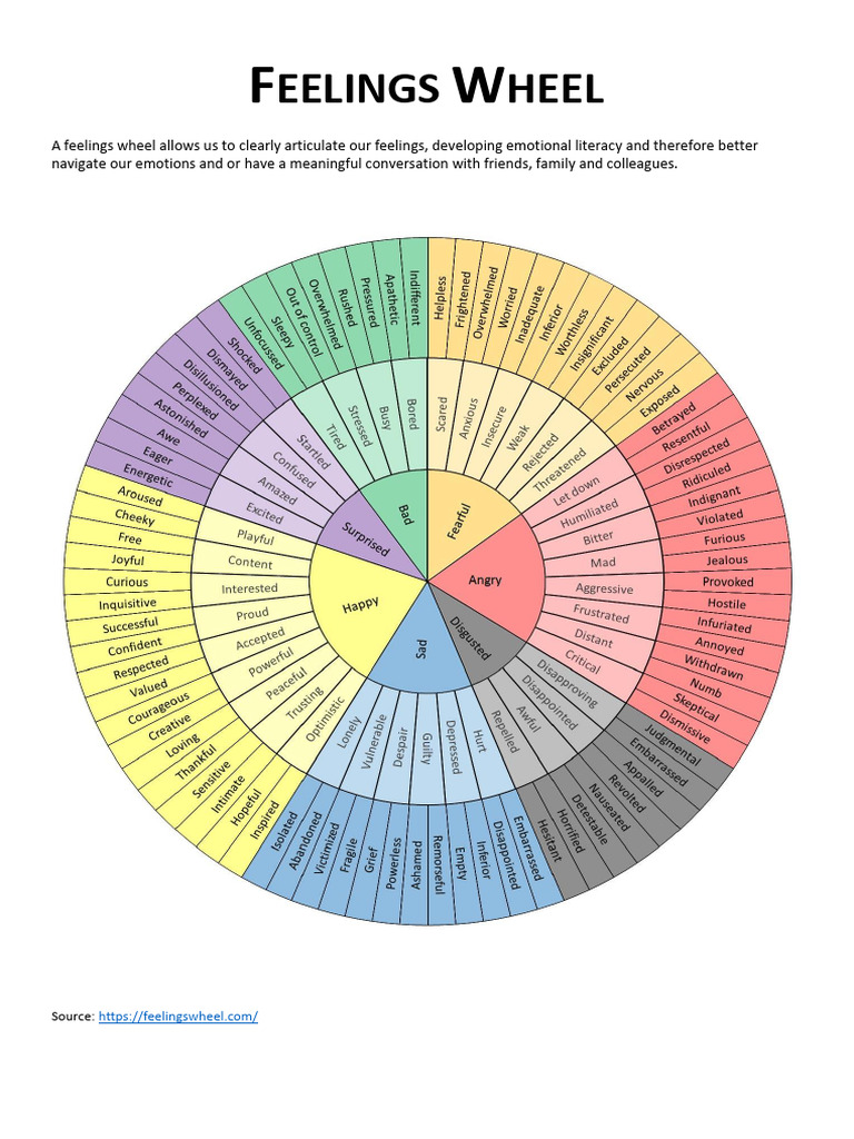 Handout Feelings Wheel | PDF