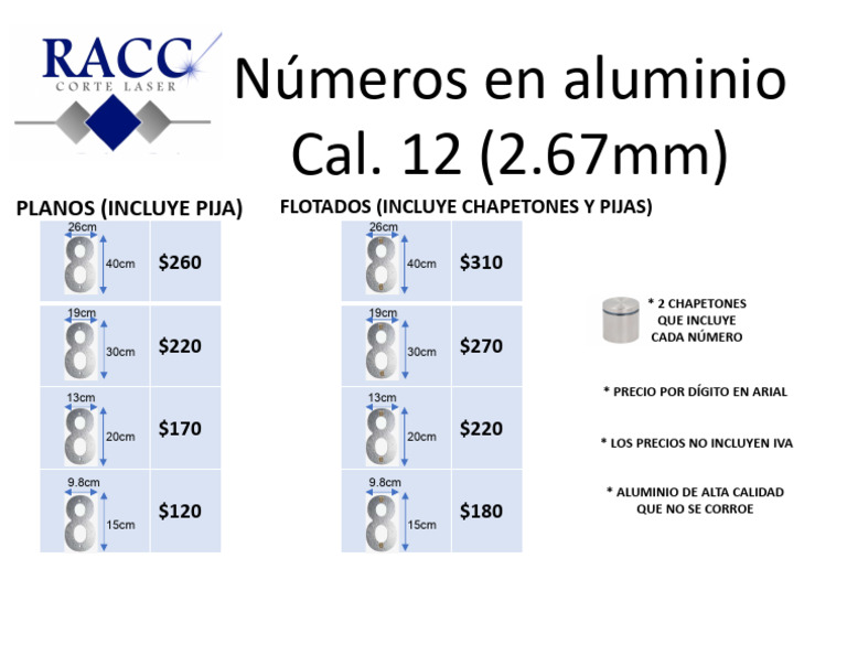 Precios de Numeros | PDF