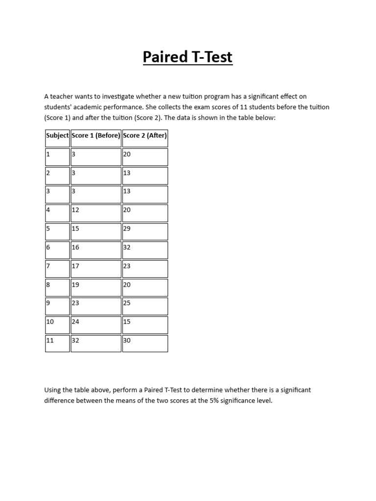 Hypothesis Testing Math | PDF