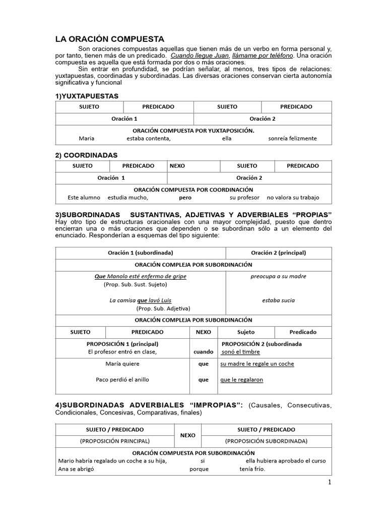 LA ORACIÓN COMPUESTA APUNTES | PDF | Adverbio | Oración (Lingüística)