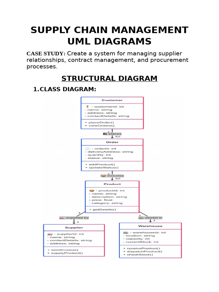 Supply Chain Management Uml Diagrams | PDF
