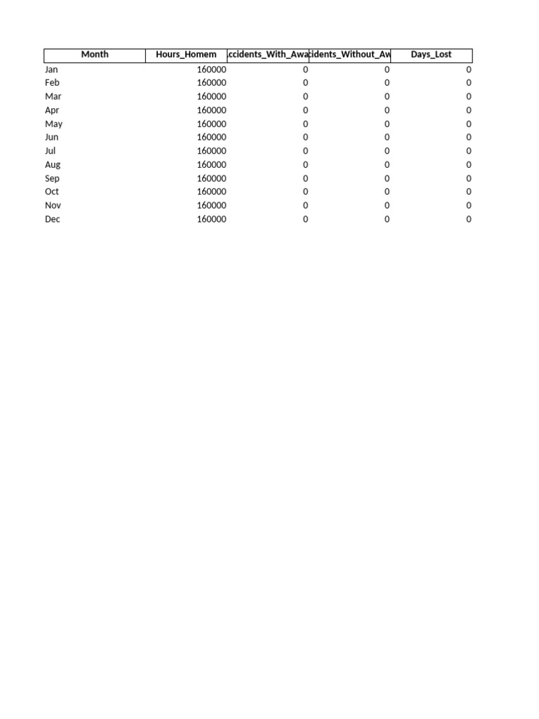 Sst Kpis Template | PDF