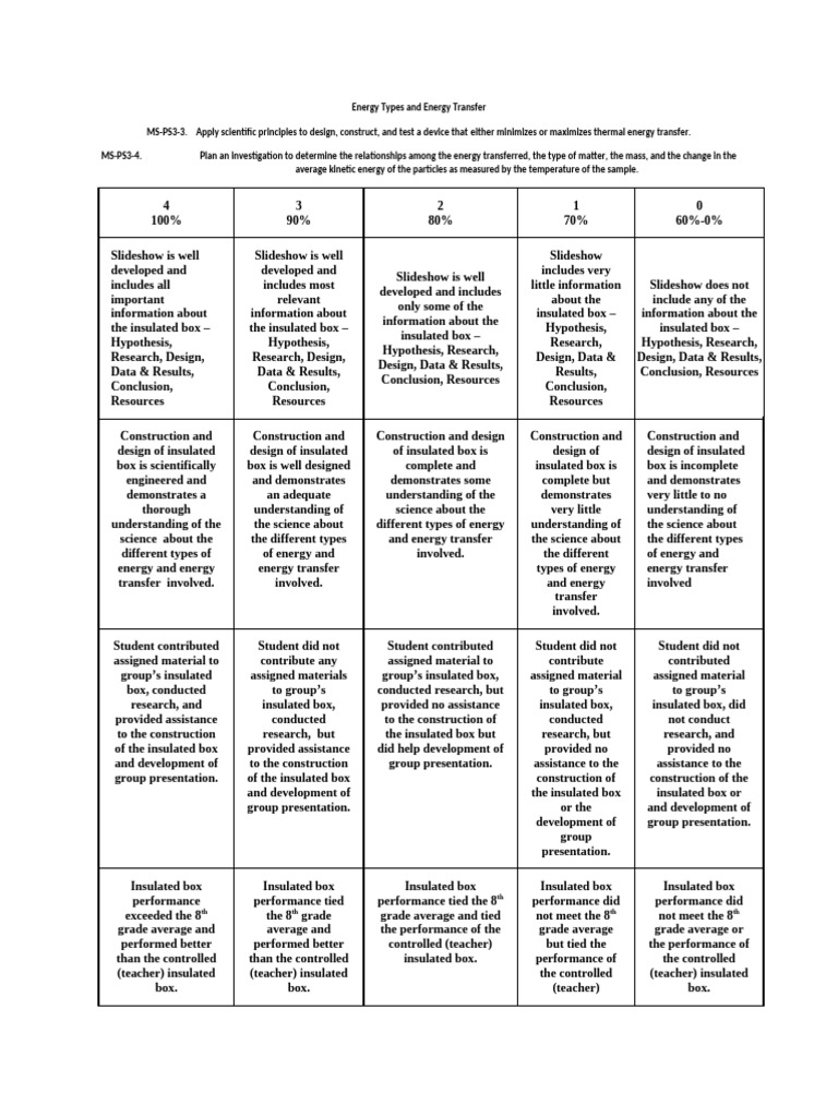 Insulated Box Challenge Rubric (3) | PDF | Hypothesis | Temperature