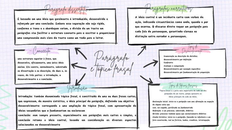 Doodle Sketch Marketing Mind Map Brainstorm_20240802_084019_0000 | PDF ...