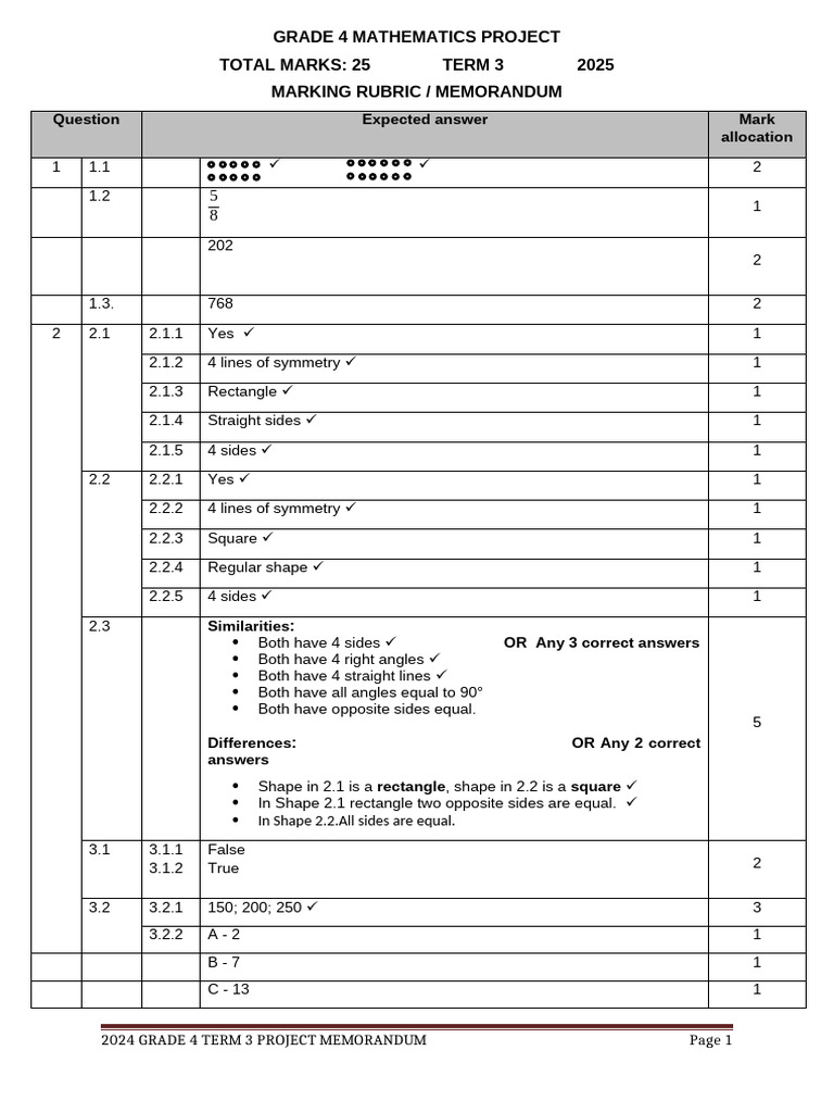 Grade 4 Maths Project Term 3 2025 Memo (0001) - 115942 | PDF ...