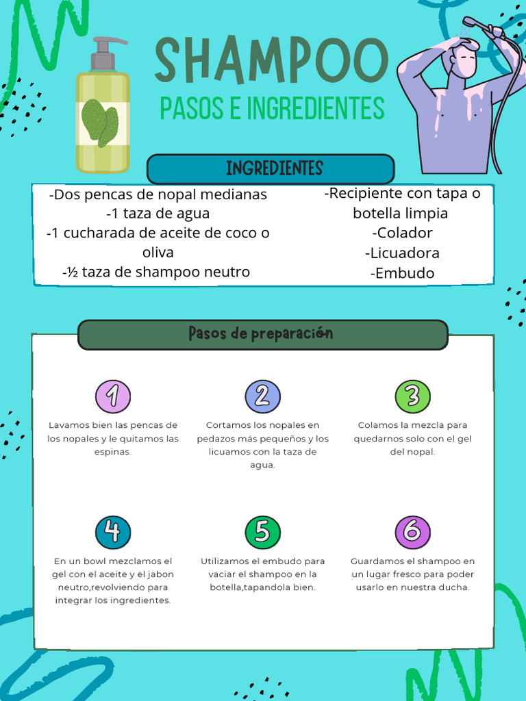 Documento A4 Hoja Informativa Instrucciones Infográfico Doodle ...