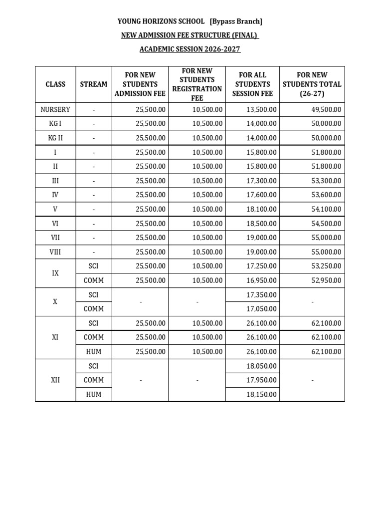 Fees Structure 26 27 | PDF