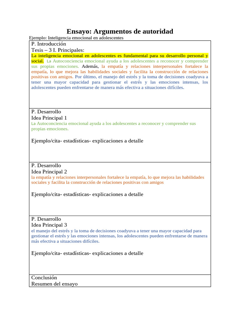 Esquema de Un Ensayo de Cinco Párrafos | PDF | Las emociones ...
